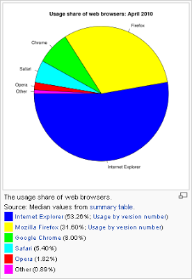The Browser Wars are Back - NCompass Ltd